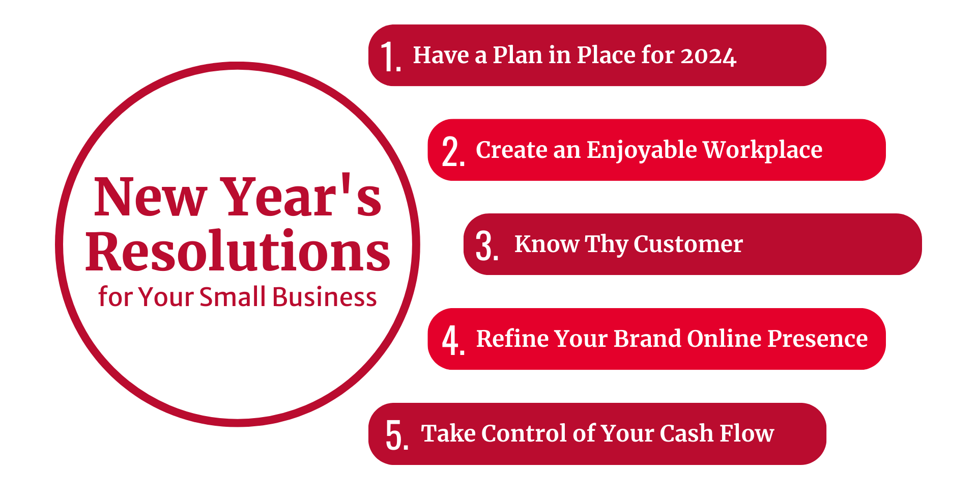 New Year's Resolutions for Your Small Business | University of Georgia ...